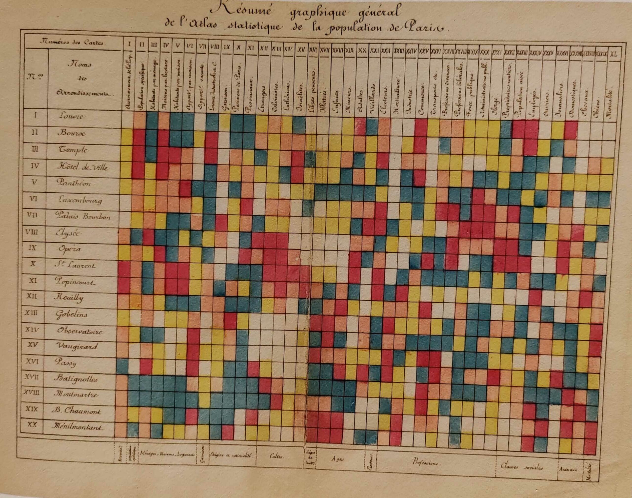 Résumé graphique général du recensement parisien (1873) | SPALLIAN
