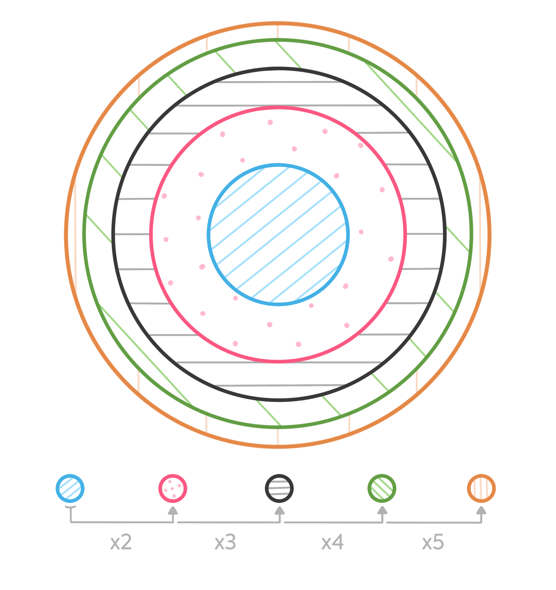 Diagramme des causes de mortalité au sein de l'armée en Orient | SPALLIAN